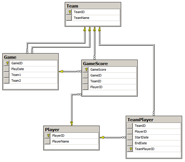 Sql Hero 099 Update Part Iia Sqlheroguy